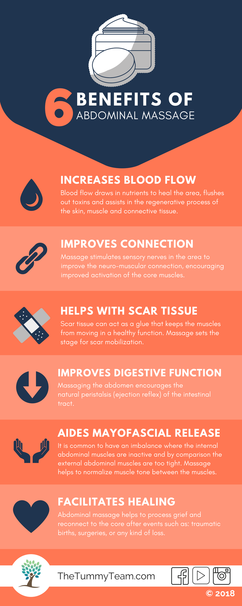 Abdominal Massage 101: A Guide to Understanding this Specialized ...